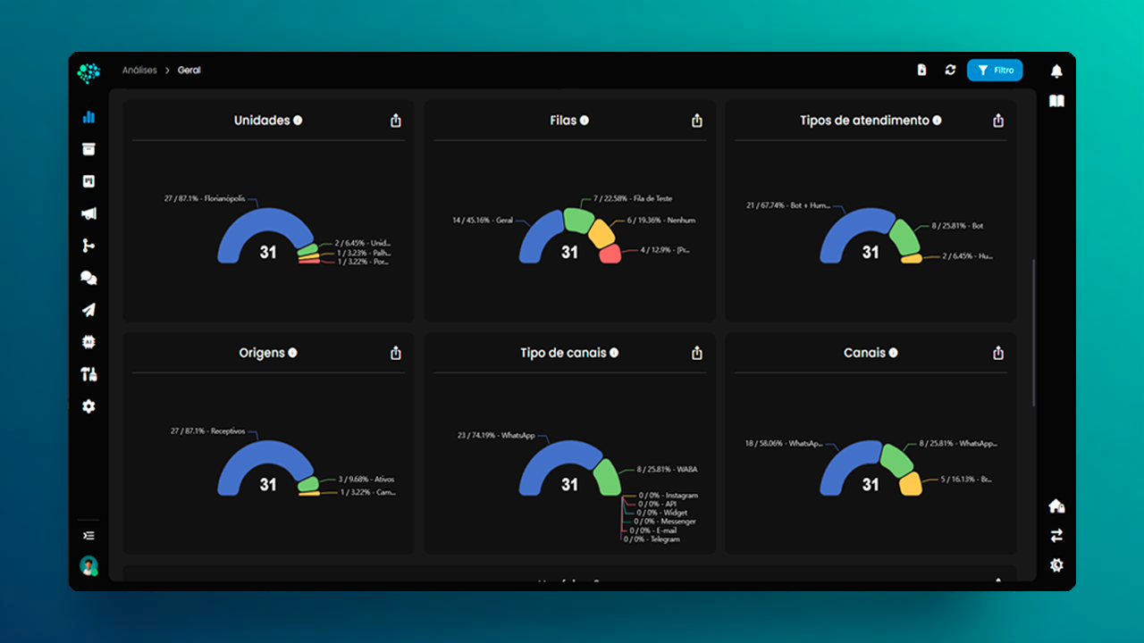 Brisk4 - Gestão Inteligente de Dados